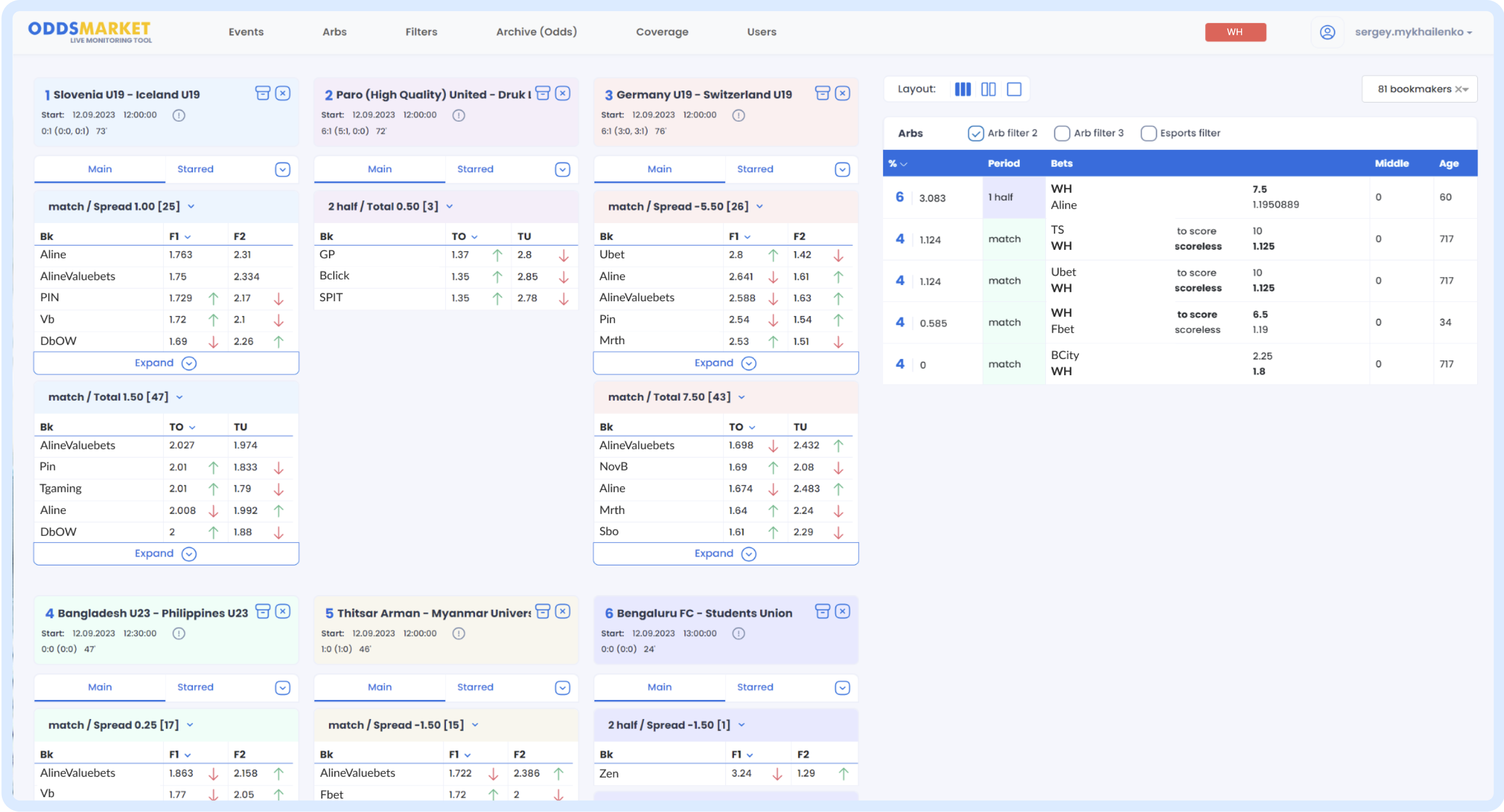 Types of Odds: Decoding the Language of Betting - AfrikMag